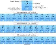 Rules For Oxidation Numbers Study Guide Inspirit Rules For Oxidation Numbers Study Guide Inspirit