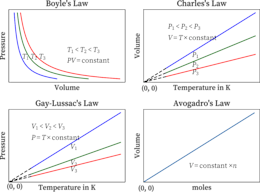 Universal Gas Law Study Guide Inspirit Learning Inc