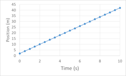 Position Vs Time Graph Study Guide Inspirit