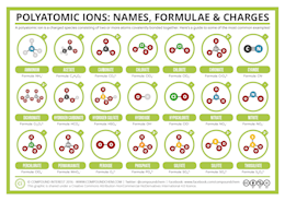 Molecules And Polyatomic Ions Example Video My XXX Hot Girl