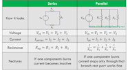 Series Parallel Circuit Formula