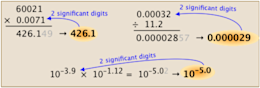 Significant Figures In Multiplication And Division Study Guide Inspirit