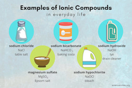 Physical Properties Of Ionic Compounds Study Guide Inspirit