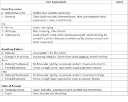 Pain Scale Diagram Photos My XXX Hot Girl