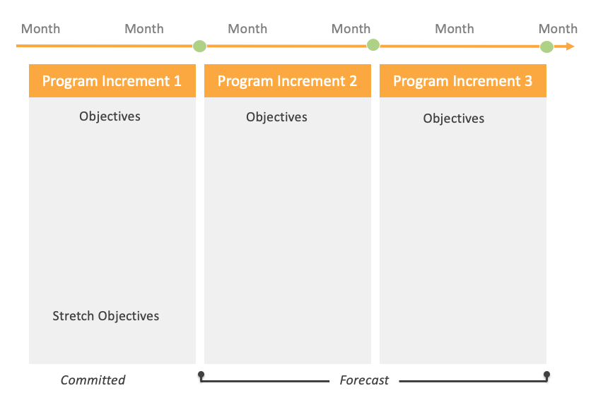 16 Free Product Roadmap Templates [Updated for 2021] | Aha!
