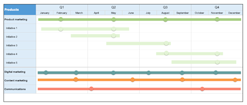 Marketing Roadmap Templates | Aha!