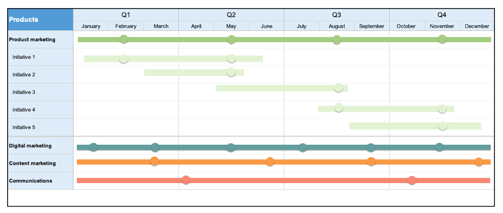 Roadmap Excel Template Free