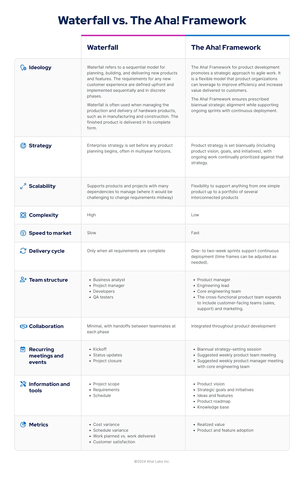 Benefits of the Aha! Framework: A Better Way To Build