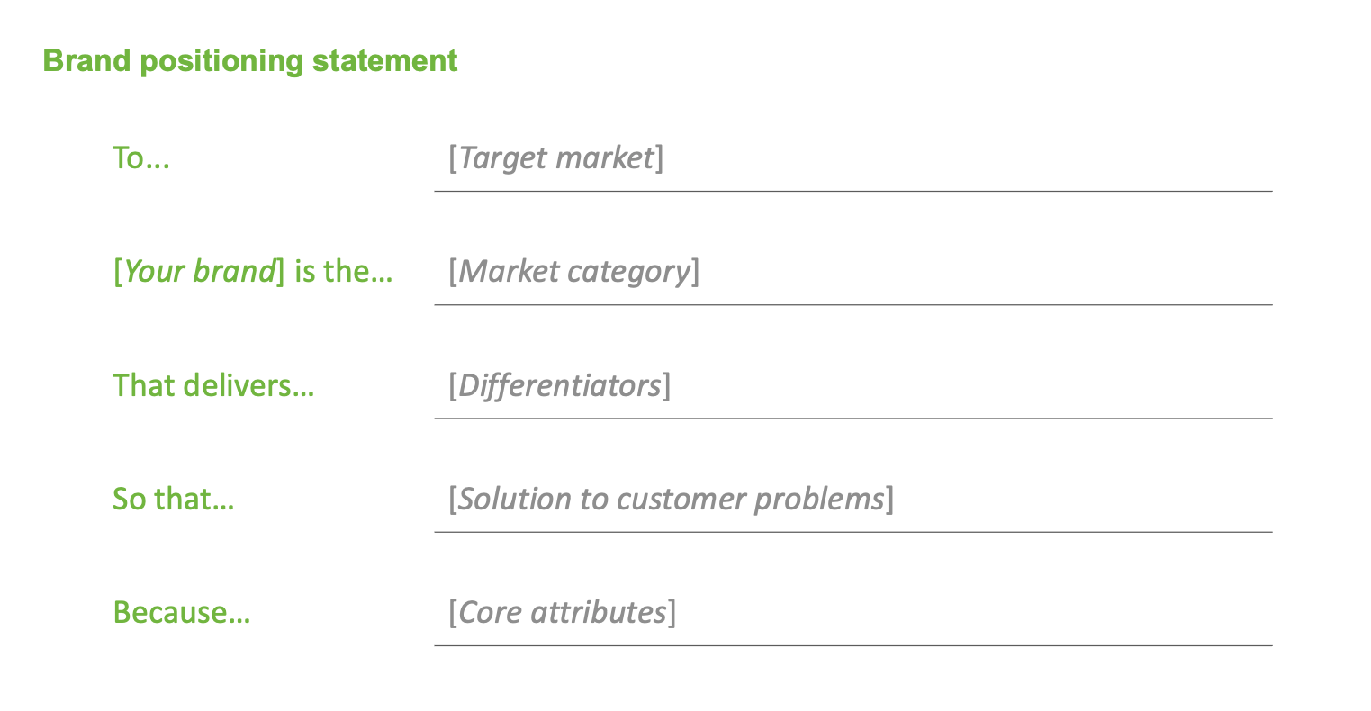 Market Positioning Templates: Options for Product Teams