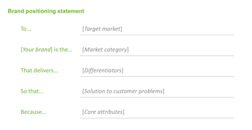 5 Free Market Positioning Templates | Aha! software