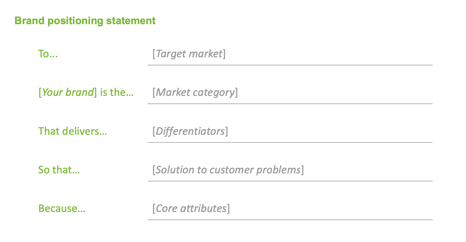 5 Free Market Positioning Templates | Aha! software