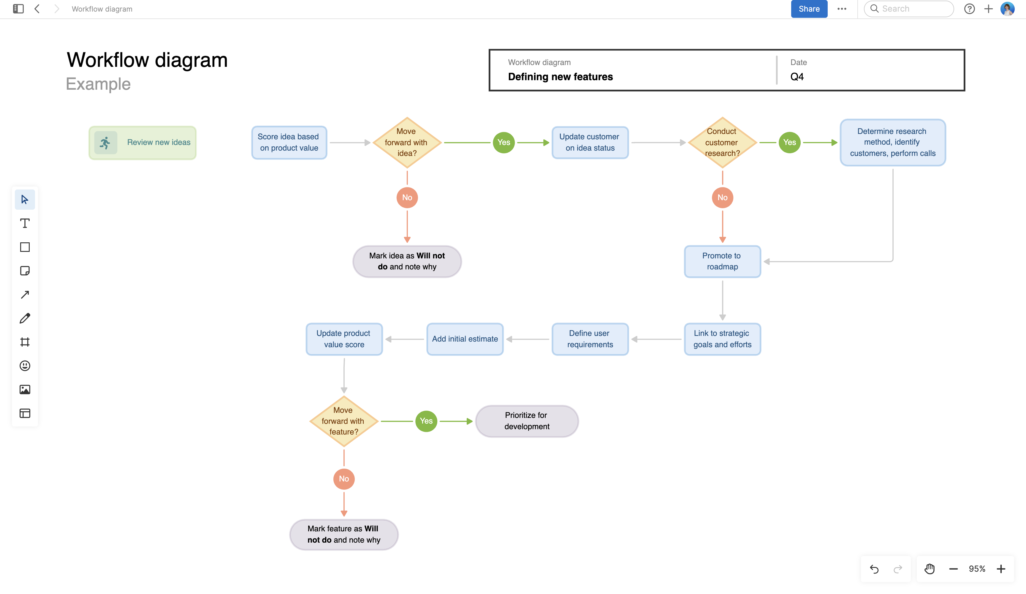 4 Whiteboard Templates to Diagram Product Use Cases Like a Pro | Aha ...