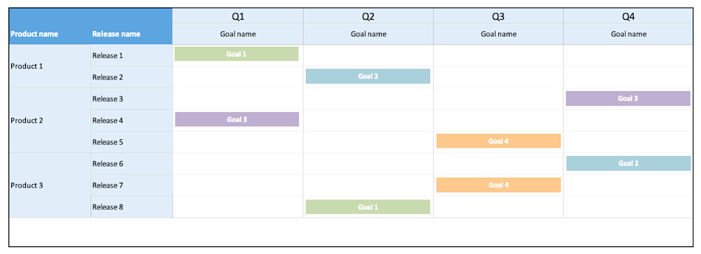 16 Free Product Roadmap Templates [Updated for 2021] | Aha!