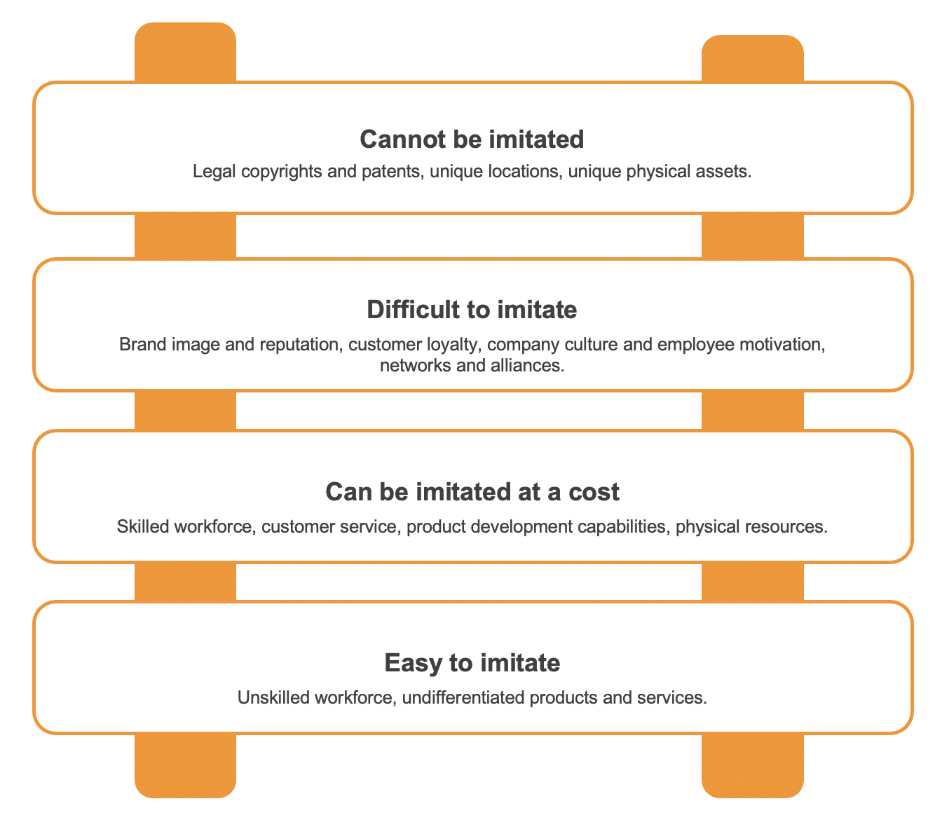 Competitive Analysis Templates: Options for Product Teams