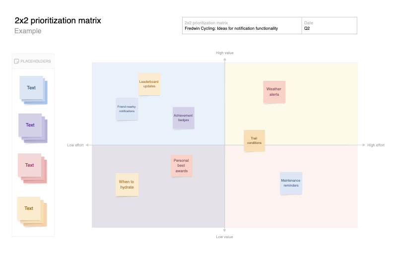 Decision tree Template - Create a Decision tree | Aha! software