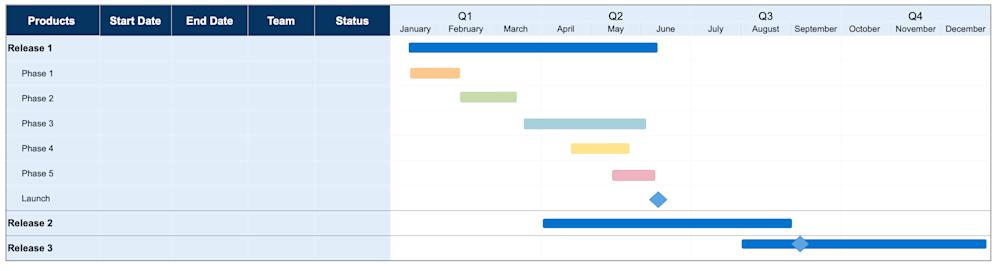 10 Gantt Chart Templates for Product Teams [Free Downloads] | Aha! software