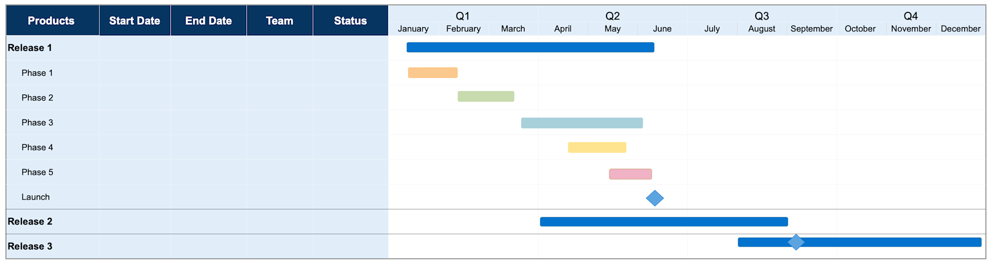 10 Gantt Chart Templates for Product Teams [Free Downloads] | Aha! software