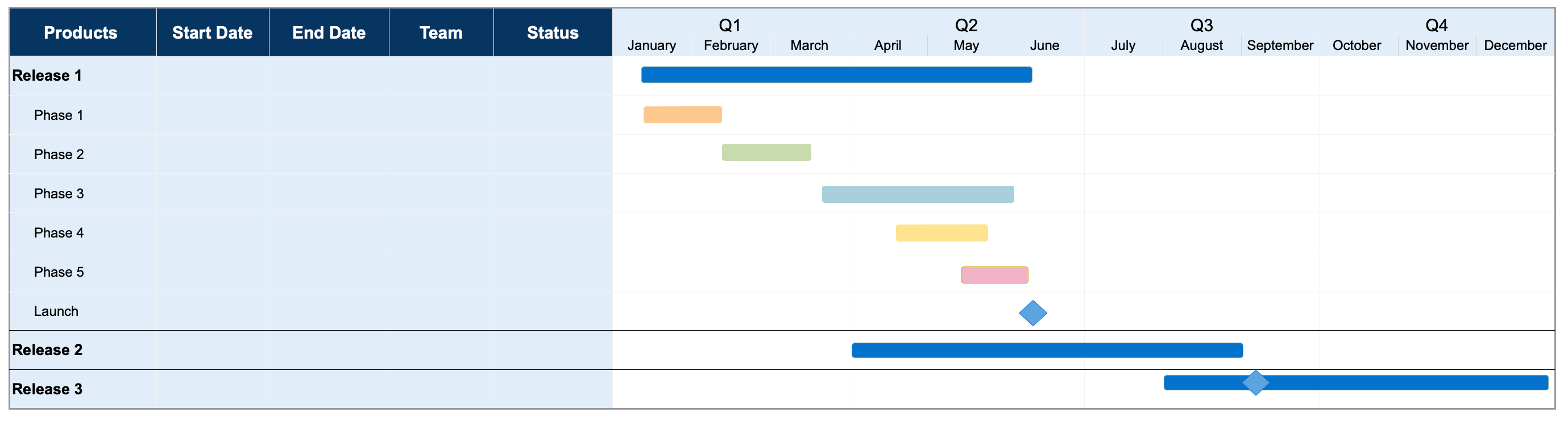 10 Gantt Chart Templates for Product Teams [Free Downloads] | Aha! software
