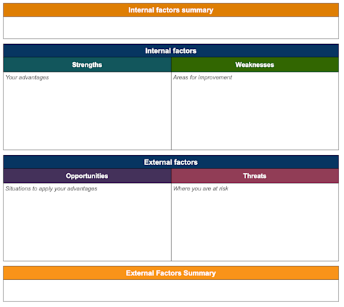 A Complete Guide To SWOT Analysis — With Examples and Free Templates ...