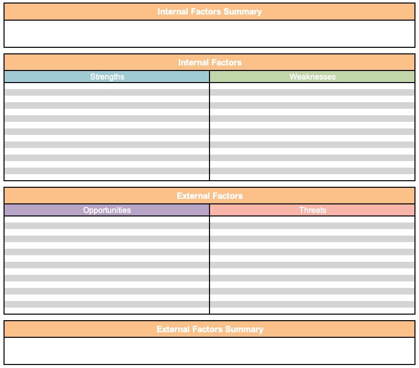 SWOT Analysis Templates for Product Teams [Free Downloads] | Aha! software