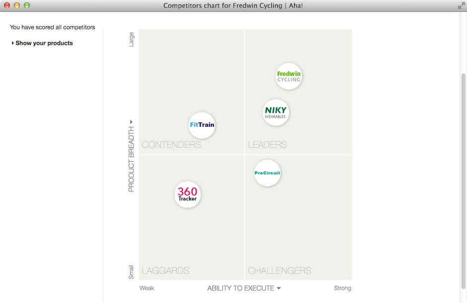 Just Launched! — The New Aha! Business Model Builder | Aha!