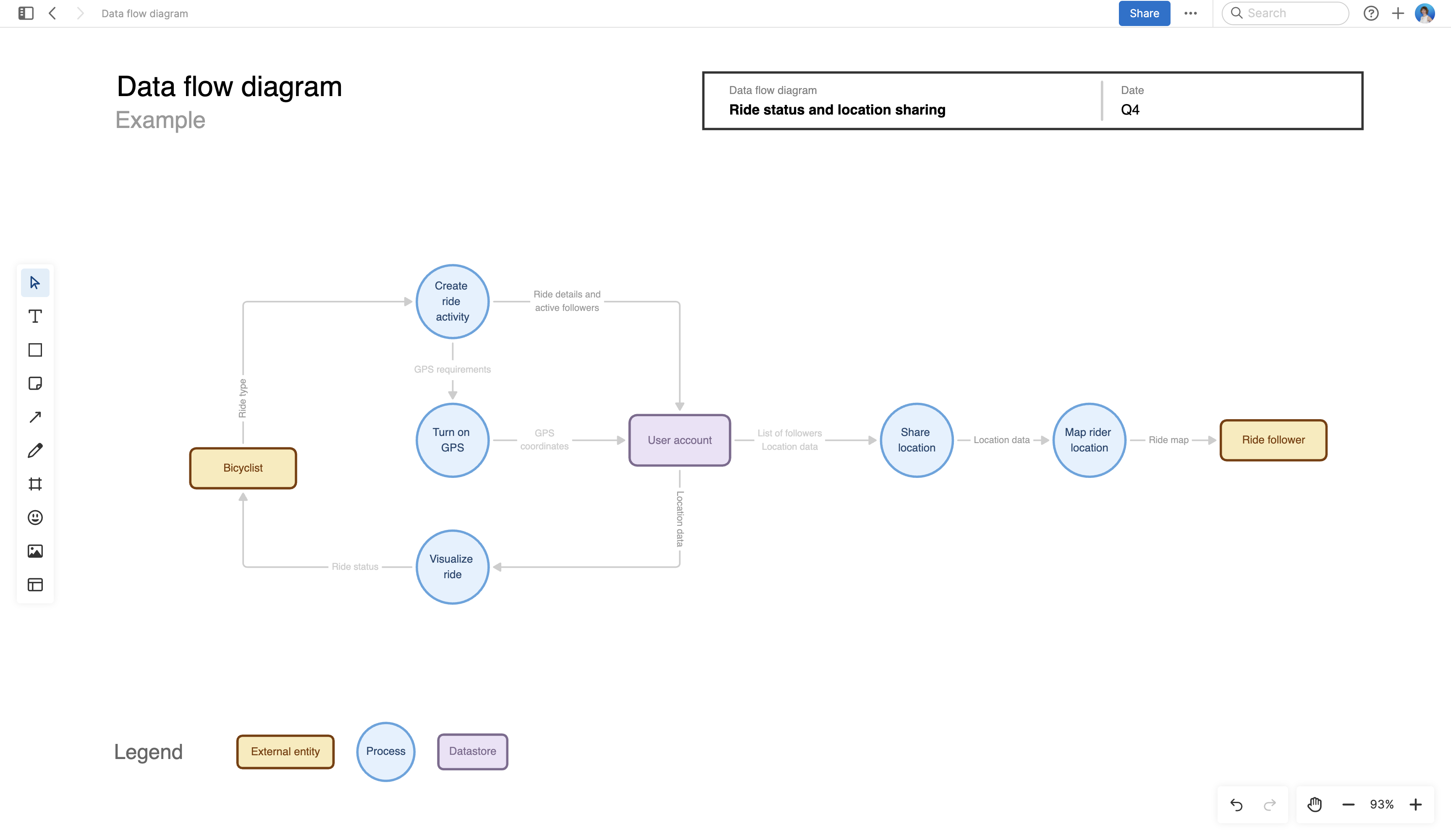 10 Types of Product Diagrams and Flowcharts For Product Managers | Aha ...