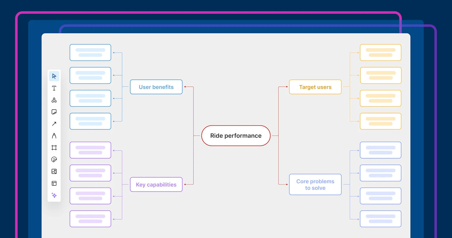 Use the New Mind Map Tool in Aha! Whiteboards