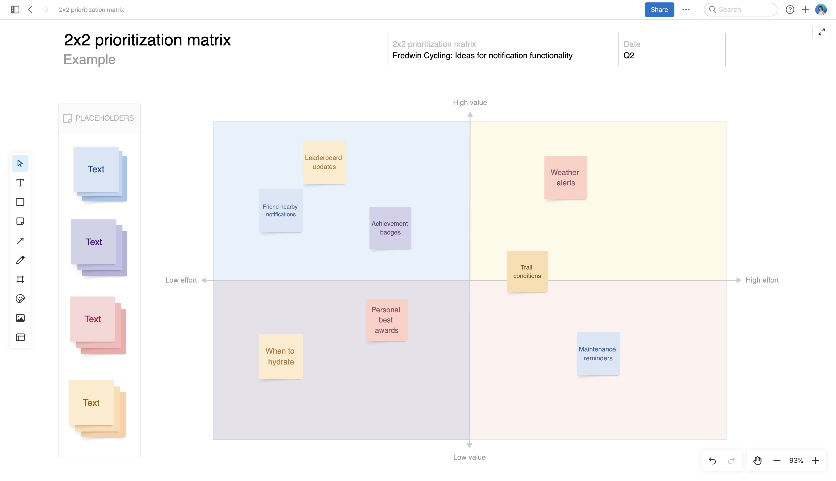 12 Most Common Product Prioritization Frameworks | Aha! software
