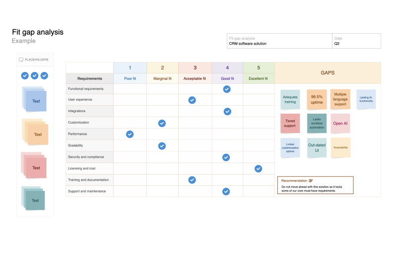 Fit gap analysis Template - Create a Fit gap analysis | Aha! software