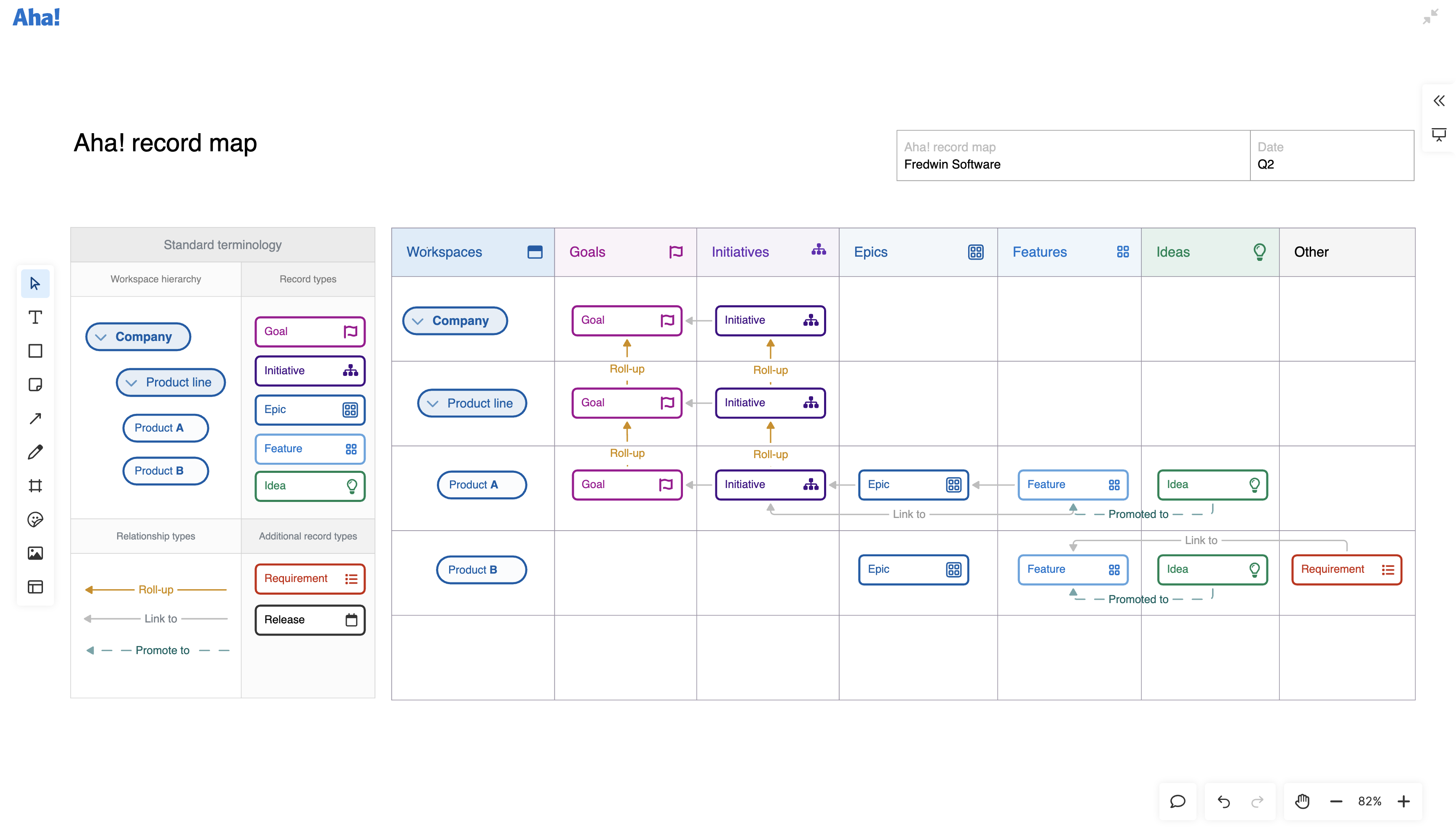 Aha! Record Map Template | Try for Free