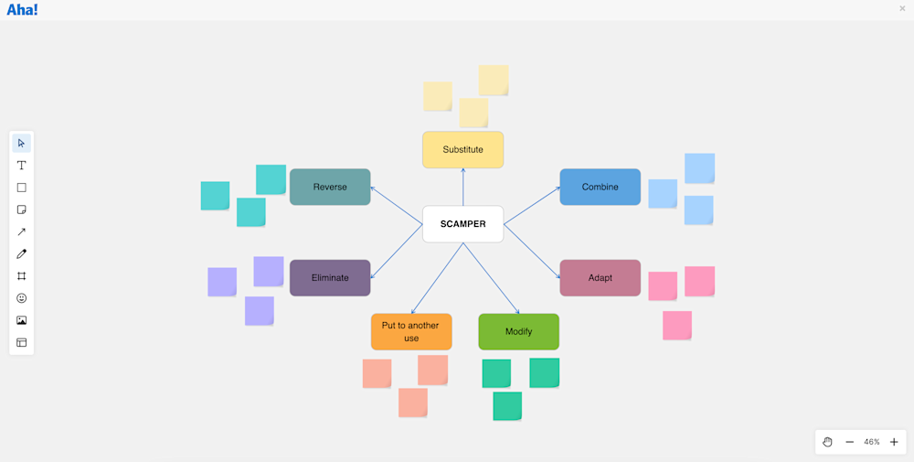 12 Brainstorming Techniques For Product Builders — With Examples Aha