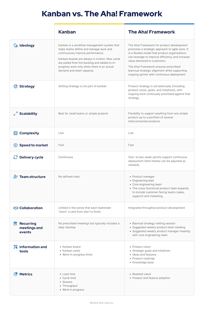 Benefits of the Aha! Framework: A Better Way To Build