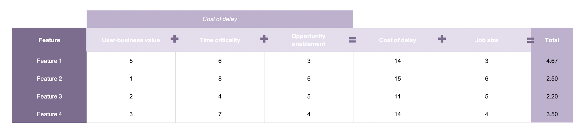 Product Feature Prioritization Templates [Free Downloads] | Aha! software