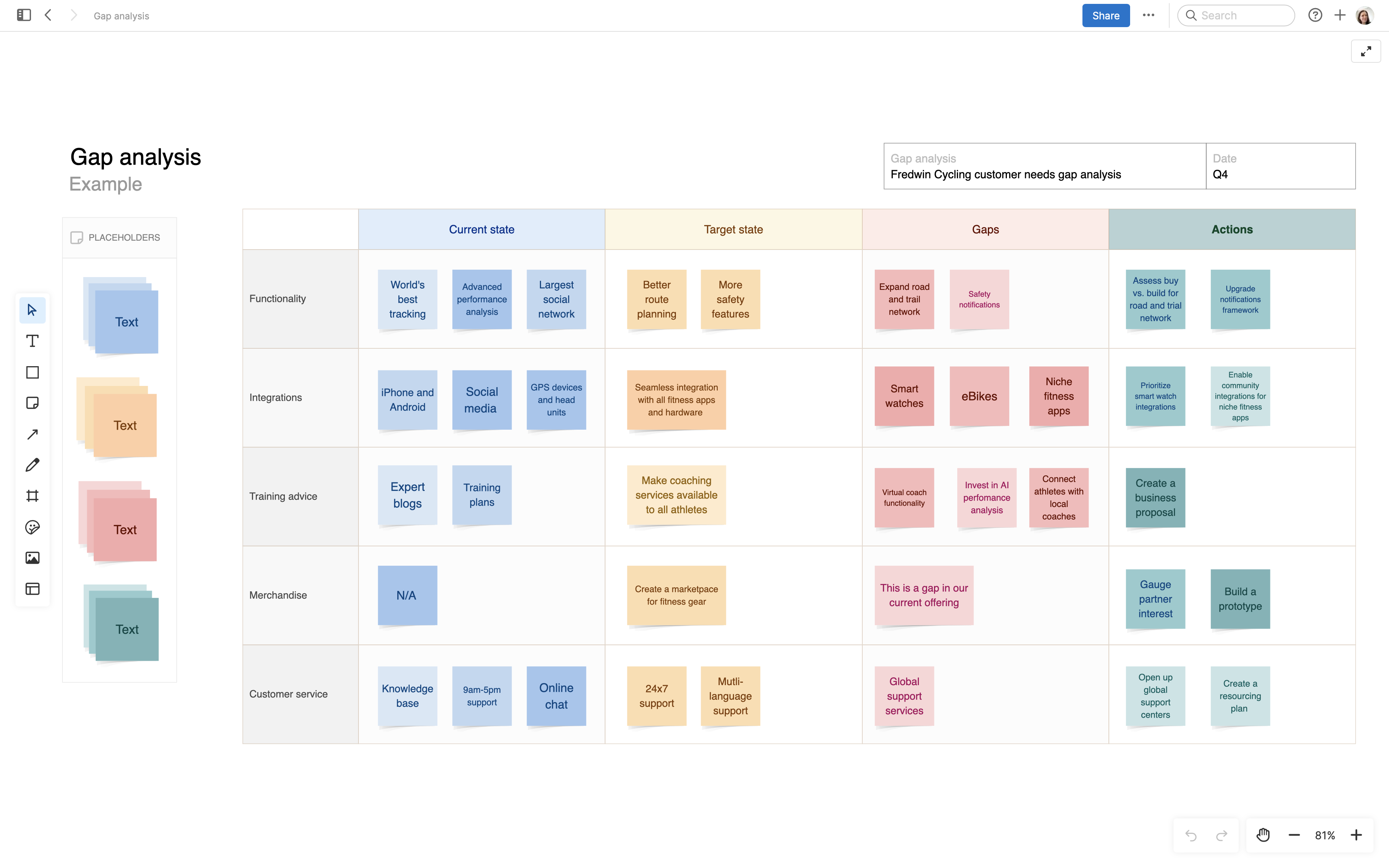 Gap Analysis Template | Try for Free