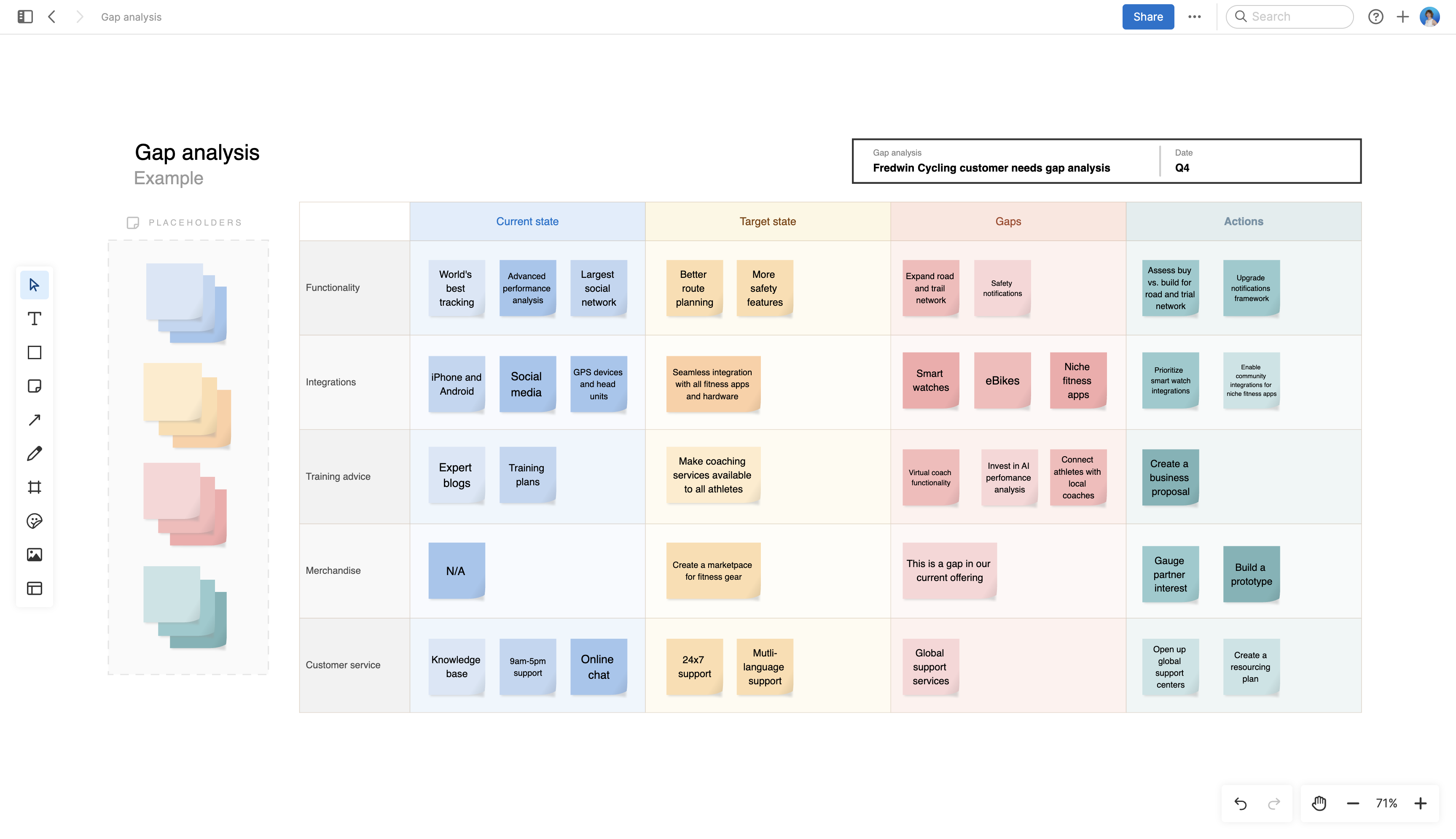 Gap analysis Template - Create a Gap analysis | Aha! software