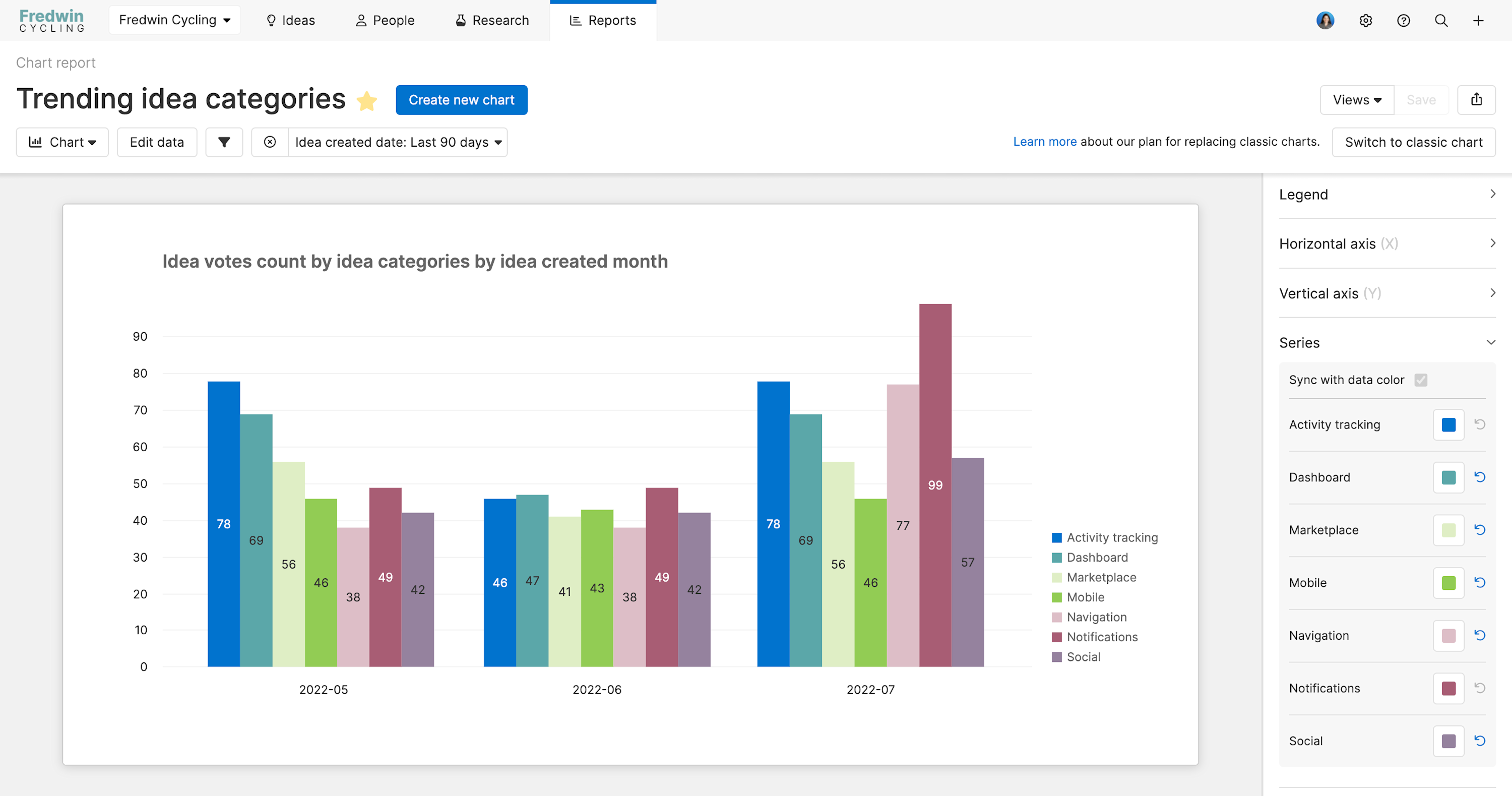 The 7 Report Templates Every Product Manager Needs | Aha! software