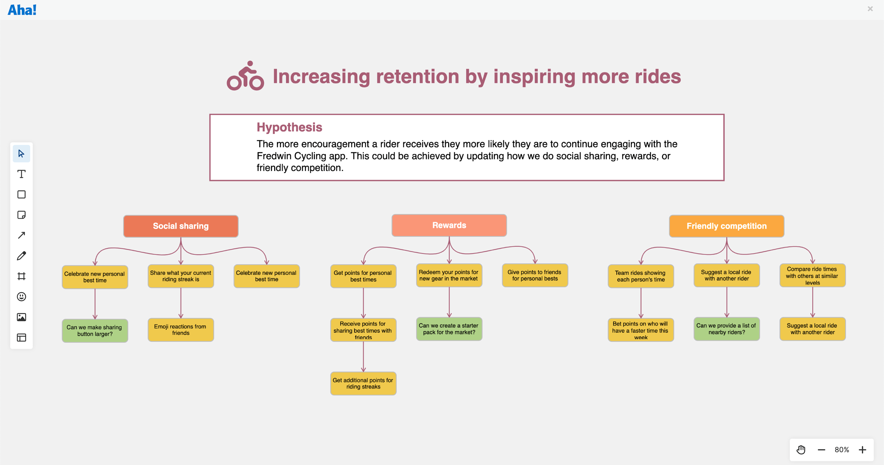 7 Product Diagrams and Flowcharts For Product Managers | Aha! software