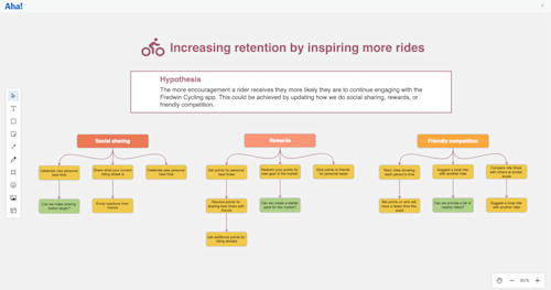 7 Product Diagrams and Flowcharts For Product Managers | Aha! software