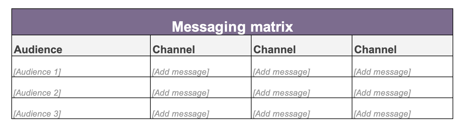 Marketing Messaging Templates: Frameworks To Guide Your Team