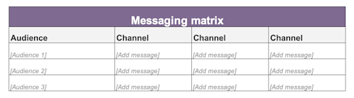 Marketing Messaging Framework Templates [FREE] | Aha! software