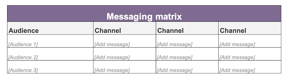 Marketing messaging templates | Aha!