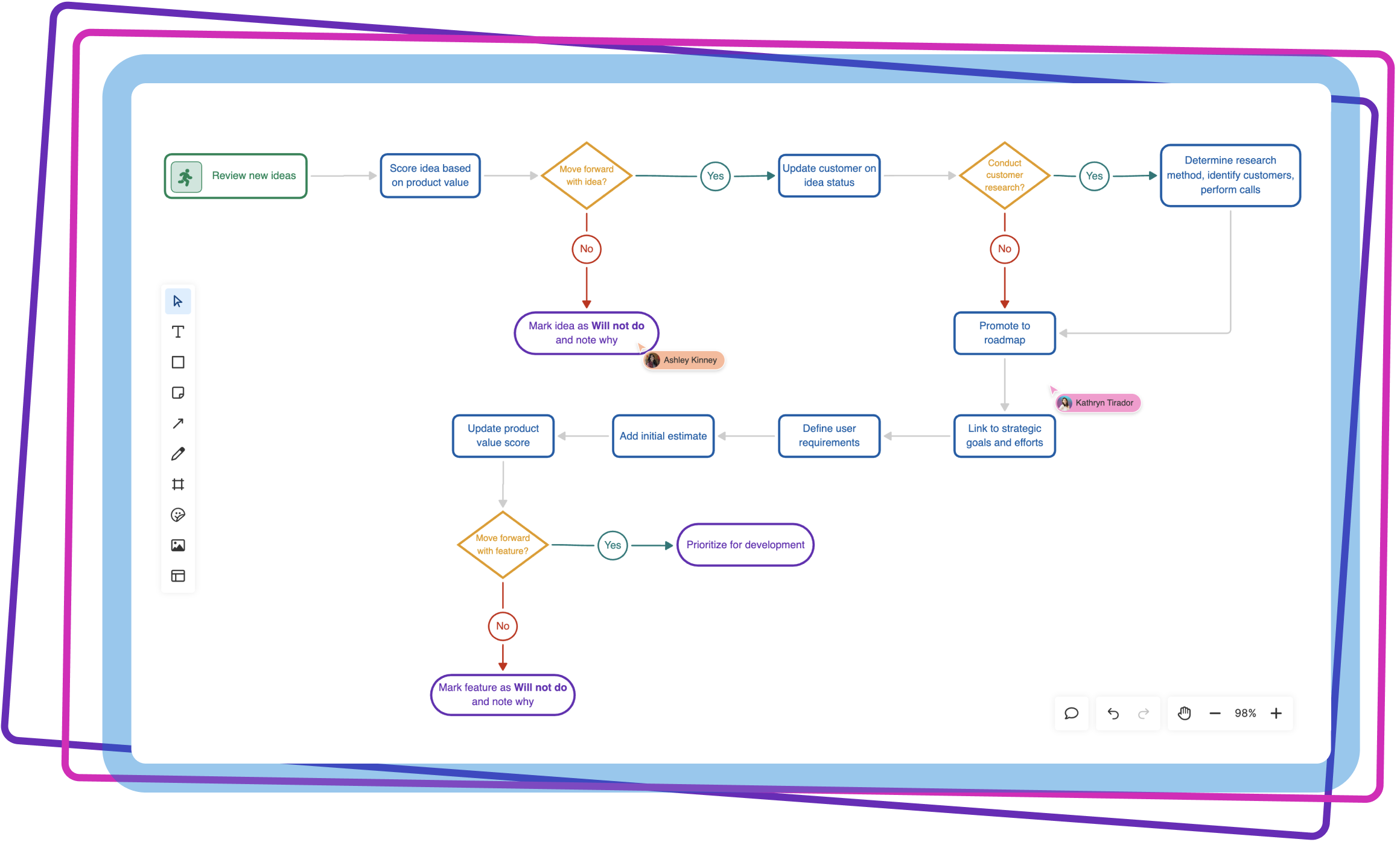 Aha! Whiteboards Technical diagrams — Create technical diagrams | Aha ...