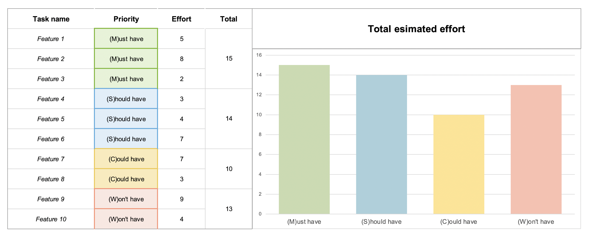 Free feature prioritization templates [New guide] | Aha!