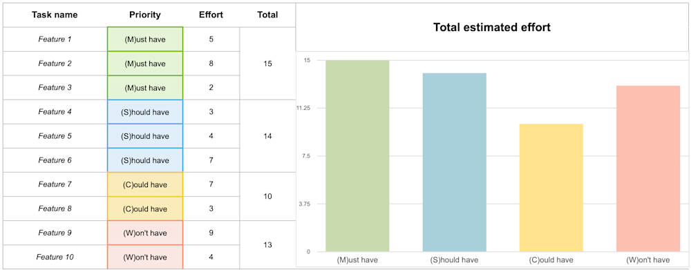 Product Feature Prioritization Templates [Free Downloads] | Aha! software