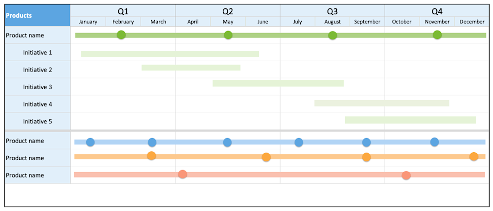 16 Free Product Roadmap Templates [Updated for 2021] | Aha!