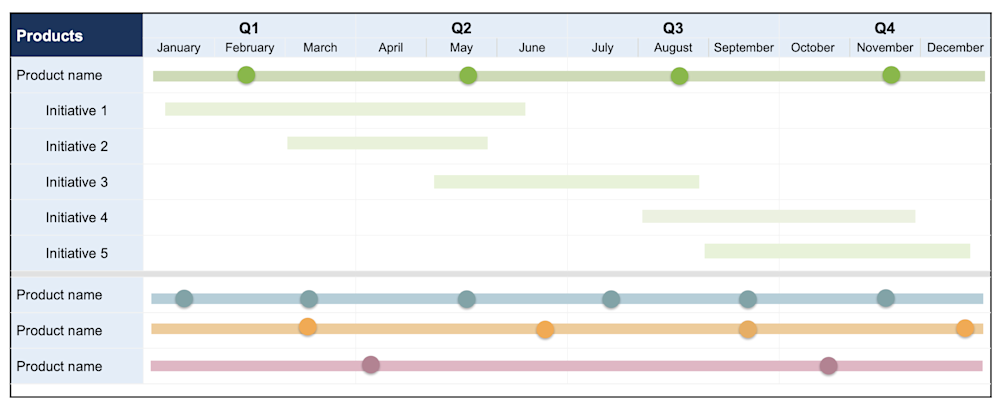 20+ Free Product Roadmap Templates — Excel, PowerPoint, and Aha ...