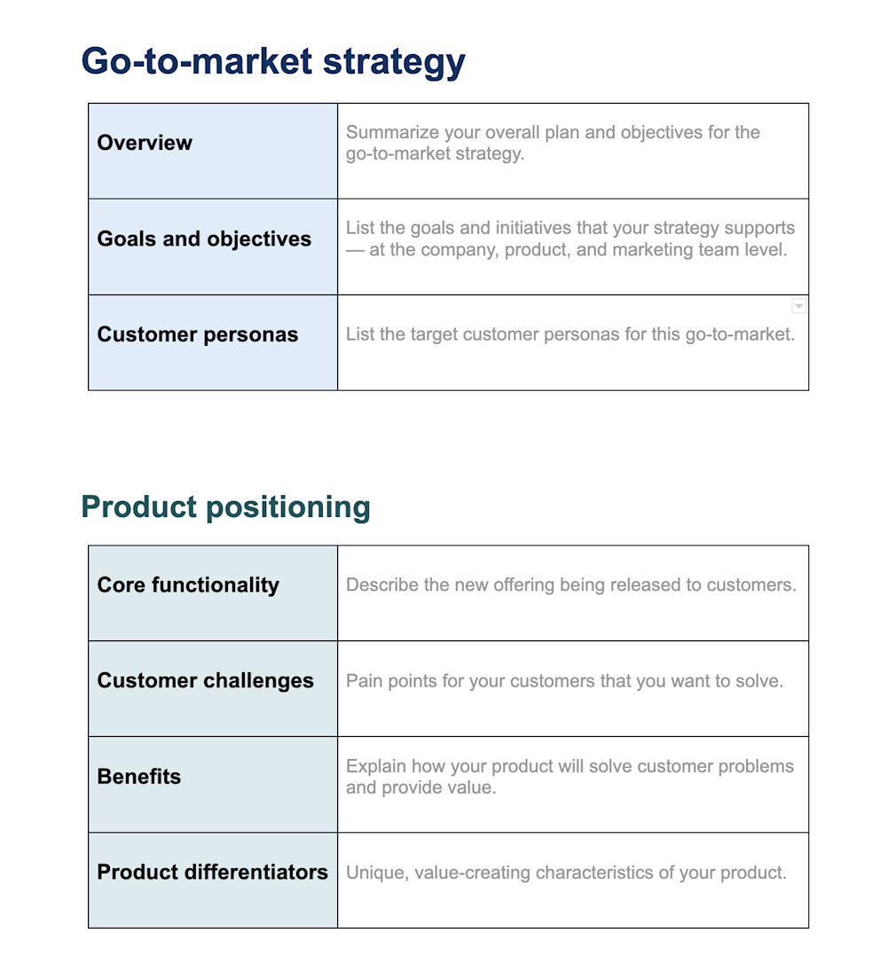 What Is a Go-to-Market (GTM) Strategy? [+ Free Template] | Aha! software