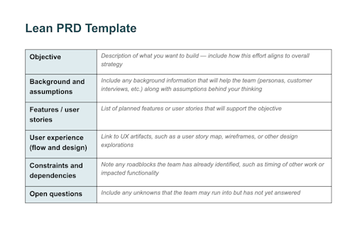 Product Requirements Document (PRD) Templates [Free Downloads] | Aha ...