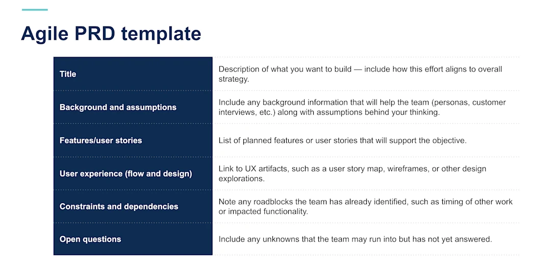 PRD Templates: What To Include for Success