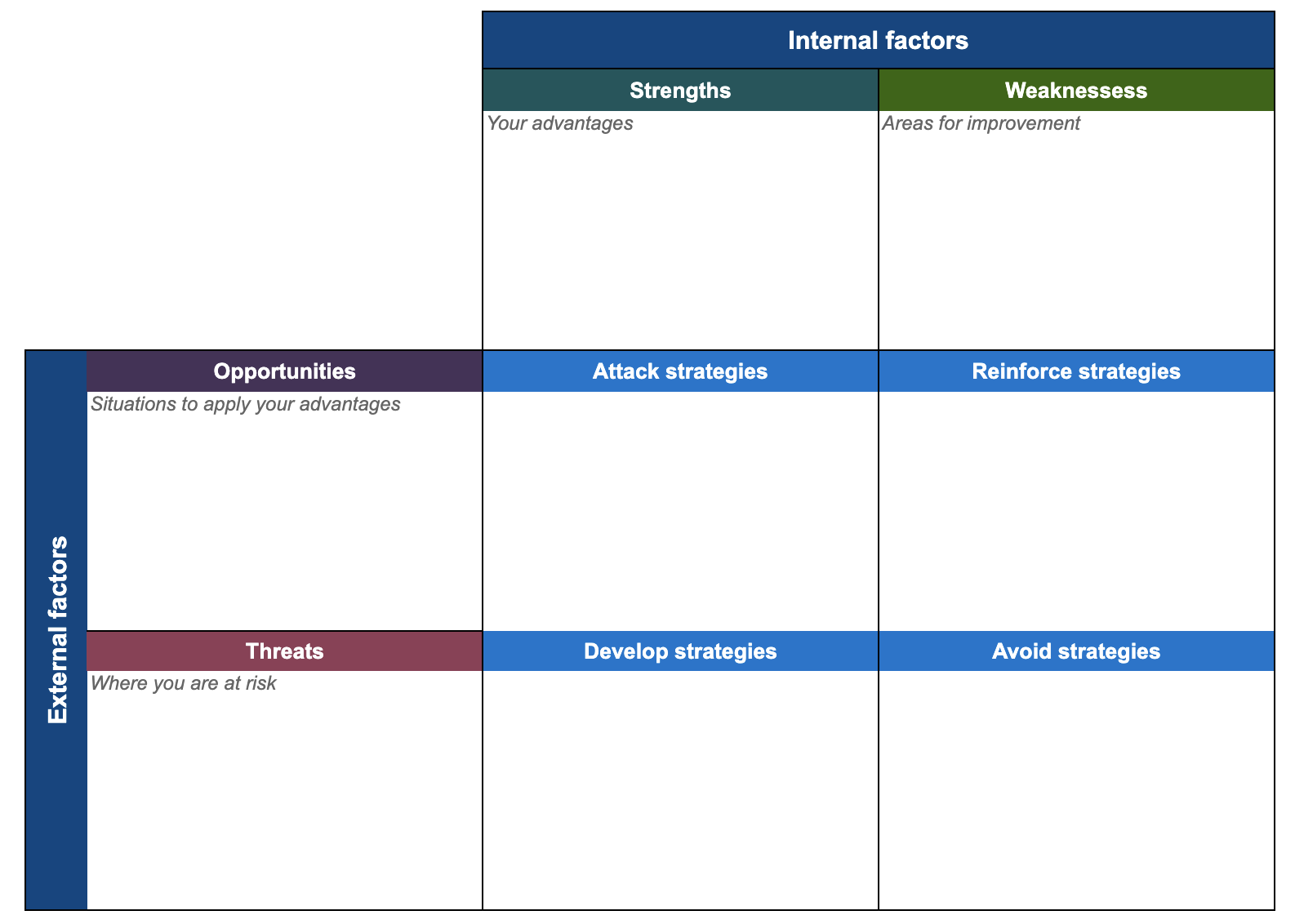 SWOT Analysis Templates: Explore Options for Product Teams